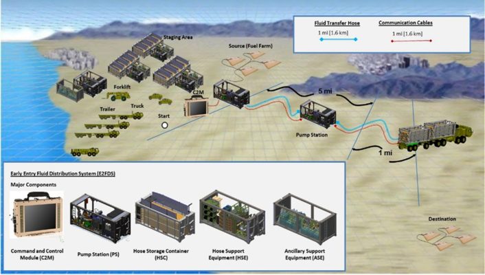 Early Entry Fluid Distribution System (E2FDS) | Leonardo DRS
