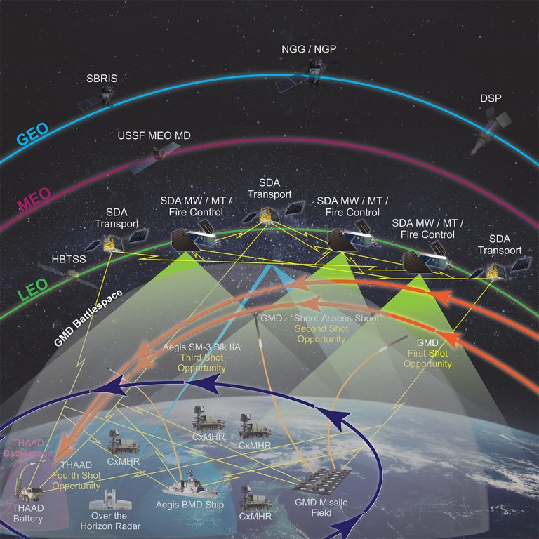Golden Dome Missile Defense | Leonardo DRS
