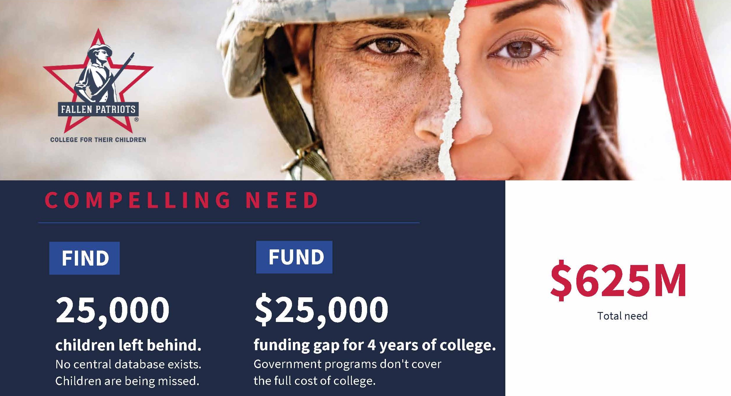 Children of Fallen Patriots | Leonardo DRS