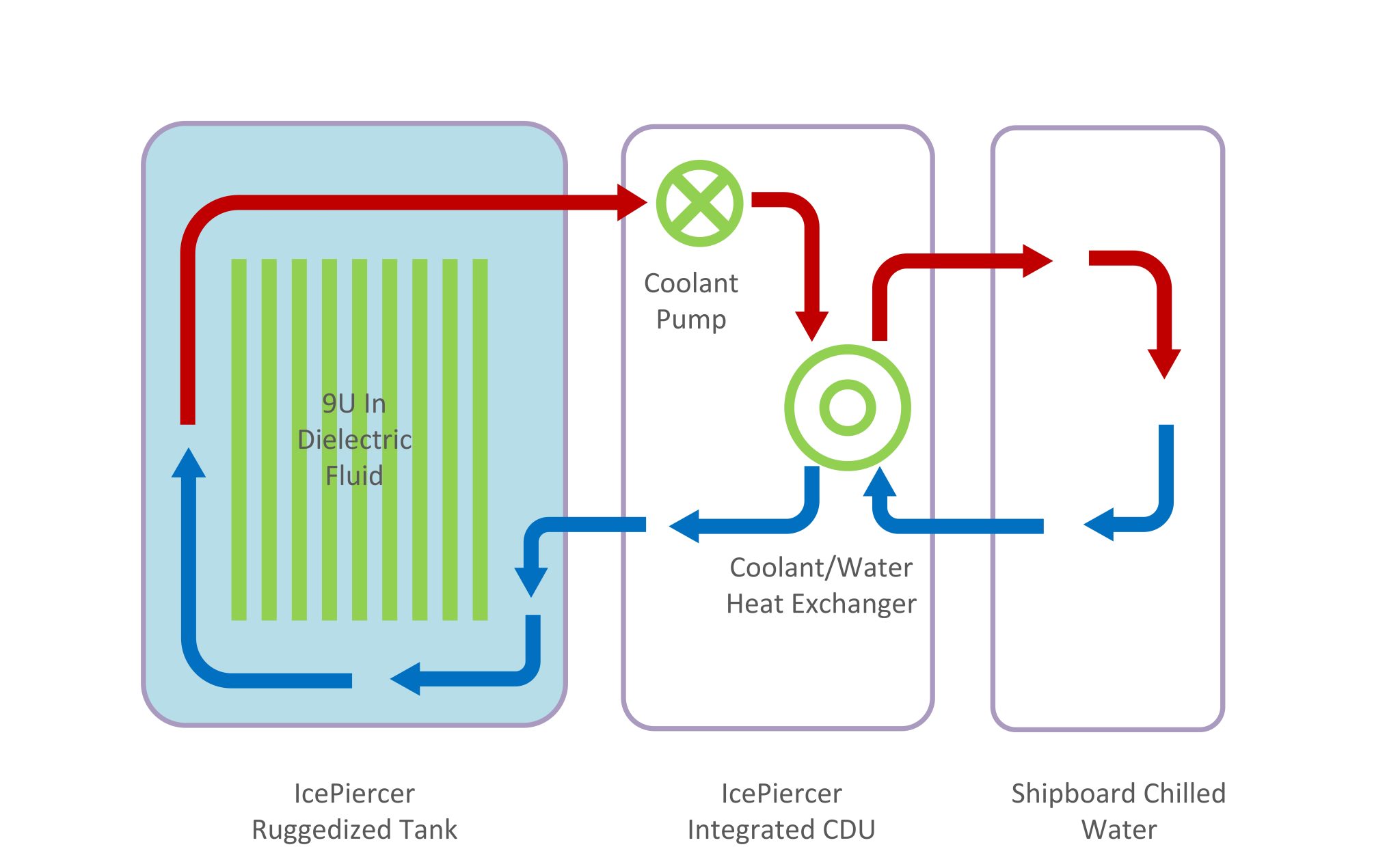 IcePiercer™ Tactical Immersion Cooling | Leonardo DRS